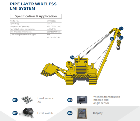 A330 Wireless Load Moment Indicator System for Pipelayer